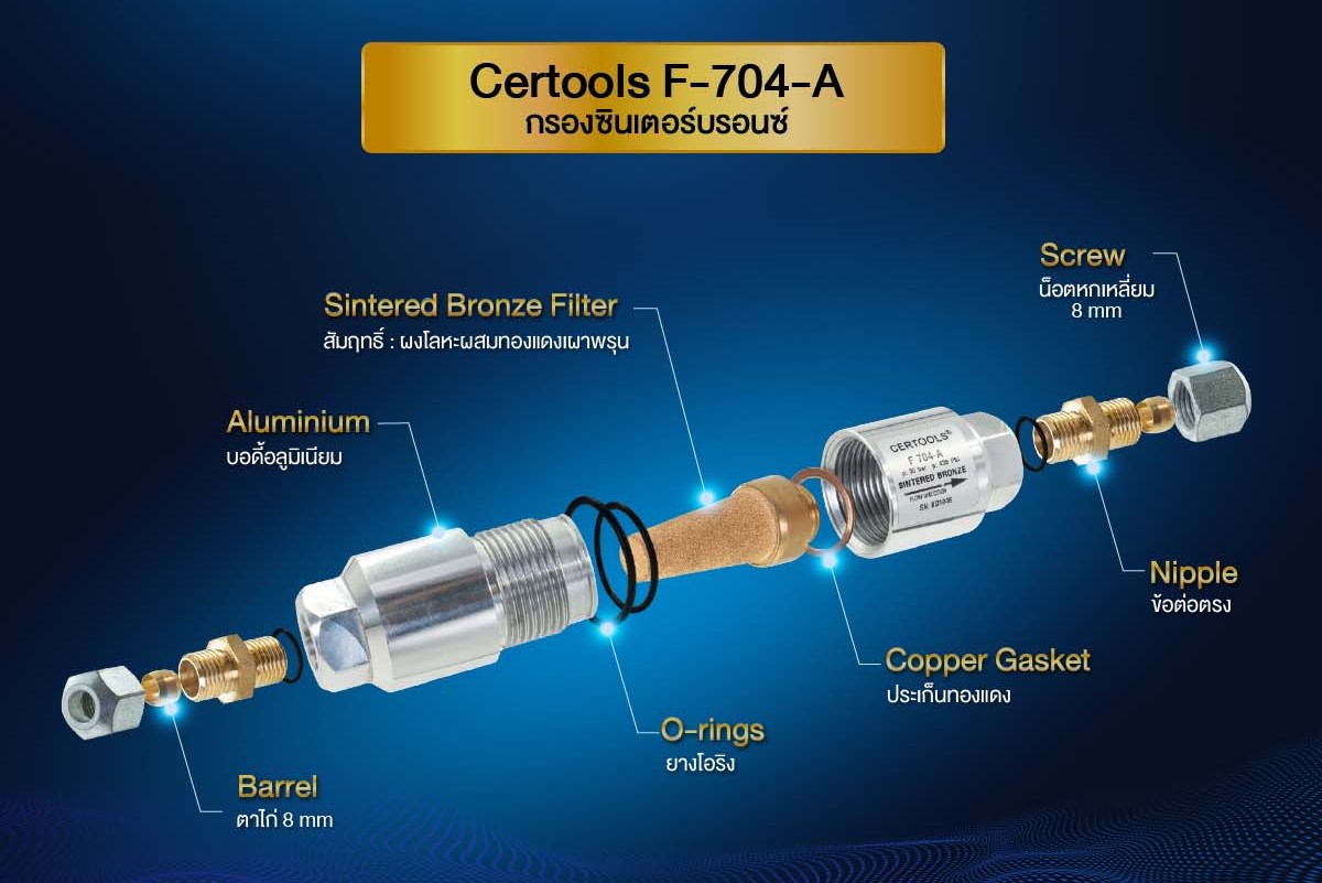 สันติคาร์เซ็นเตอร์- กรองแก๊ส Certools F-704 ทองสัมฤทธิ์